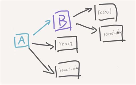 Webpack 踩坑记 配置 Externals 和 Output