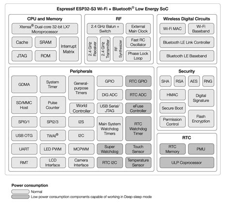 Esp32 S3 Architecture And Differences Esp32 S3 Architecture And Differences