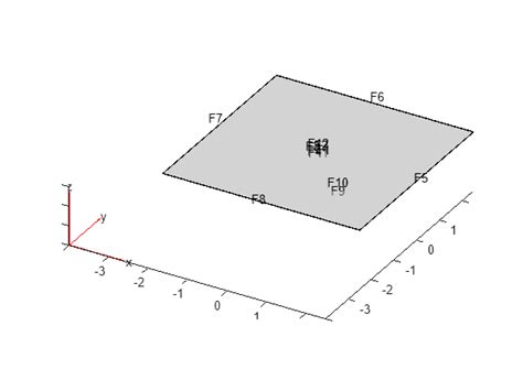 Specify boundary loads for structural model MATLAB structuralBoundaryLoad MathWorks América