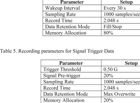 Recording Parameters For Timer Trigger Data Download Table