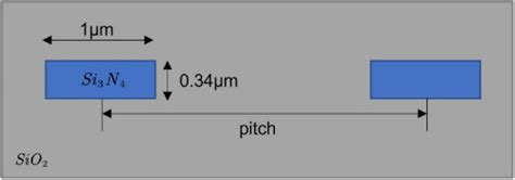 Schematic Diagram Of The Sin Waveguide Download Scientific Diagram
