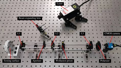 Optical Layout Of The Co Linear Common Path Shearography Download Scientific Diagram