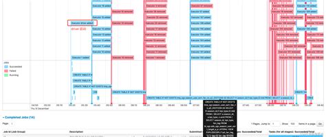 Spark Ui 指南spark Ui怎么看 Csdn博客