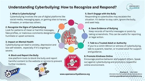 Cyberbullying Onlinesafety Digitalwellbeing Cybersecurity Informationsecurity