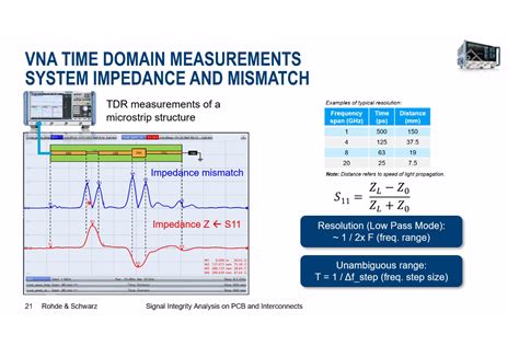 Webinar Signal Integrity Analysis On Pcb And Interconnects