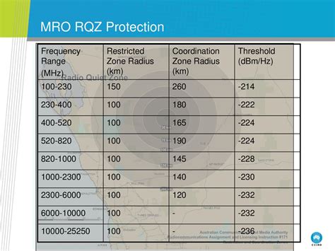 Rfi Mitigation Techniques For Radioastronomy Ppt Download