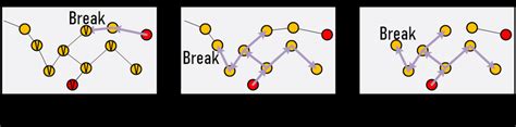 task break conditions of tp bfs engine download scientific diagram