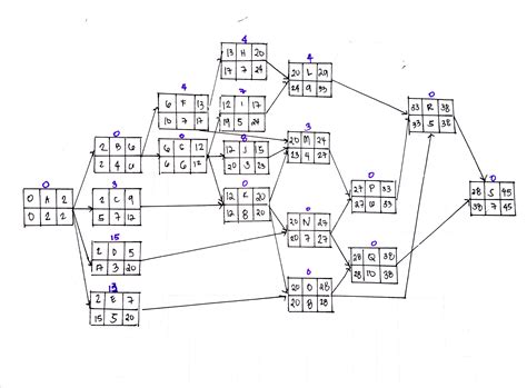 [solved] Cpm Diagram And Chart Cpm Diagram And Chart Must Follow Label
