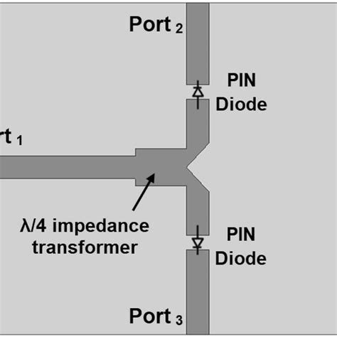 Geometry Of A Microstrip‐line‐based Reconfigurable Power Divider