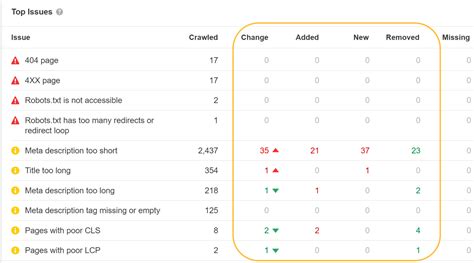 Javascript Seo Issues And Best Practices