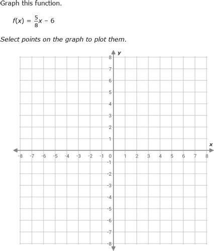 Ixl Checkpoint Graph And Interpret Functions Algebra 1 Practice
