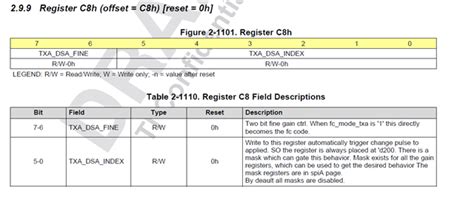 AFE EVM AFE To Change TX DSA Dbm Resolution RF Microwave Forum RF