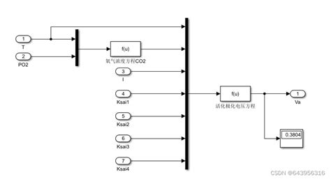基于matlab simulink质子交换膜燃料电池（pemfc）系统建模 matlab质子交换膜 csdn博客