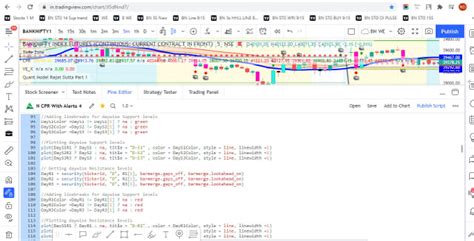 code trading view pine script indicator or strategy by rajasekar12345