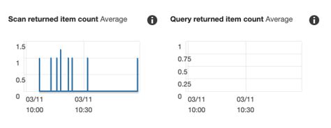 Datastore Selective Sync Will Still Perform A Scan When It Should