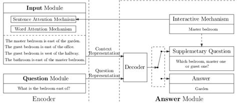 an example of qa problem using can our contributions in this paper are download scientific