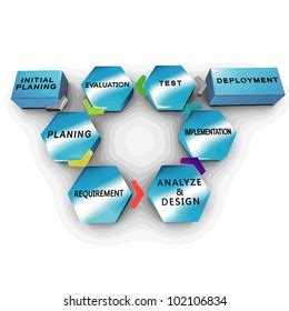 Vectorsoftware Development Process Iterative Incremental Model Stock Vector Royalty Free