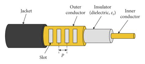 A LCX Structure B LCXs And Dipoles Installation C Signal Download Scientific Diagram