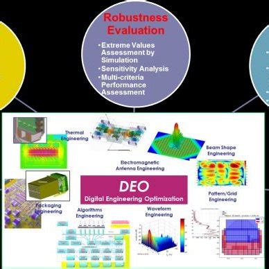 Digital Engineering Optimization Approaches Download Scientific Diagram