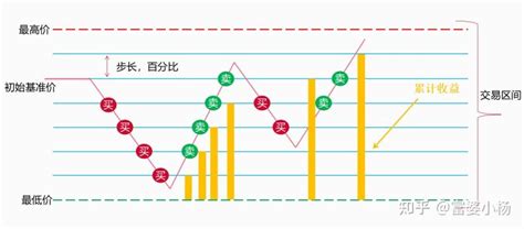 什么是网格交易？网格策略又该如何设置？ 知乎