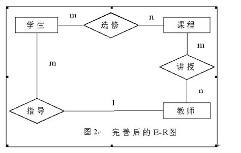 数据库设计之概念结构设计 E R图详解 Csdn博客