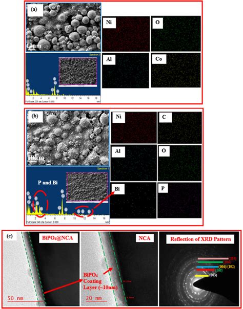 sem images and corresponding eds elemental mapping of as prepared a