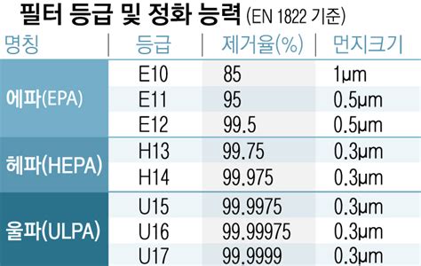 자동차 에어컨 필터 필터의 종류와 혼자서 교체하는 방법까지 네이버 포스트