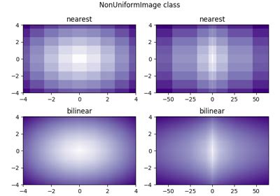 Matplotlib Axes Axes Set Ylim Matplotlib Documentation