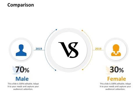 Comparison Male Female L868 Ppt Powerpoint Presentation Icons PowerPoint Slide Templates