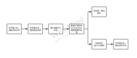 Unicode编码转gb2312编码并显示中文（candjava）unicode转gb2312 Csdn博客