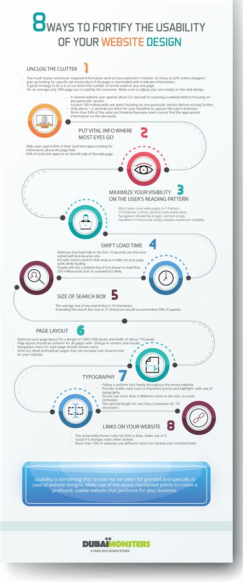 Ways To Fortify The Usability Of Your Website Design Infographic Portal