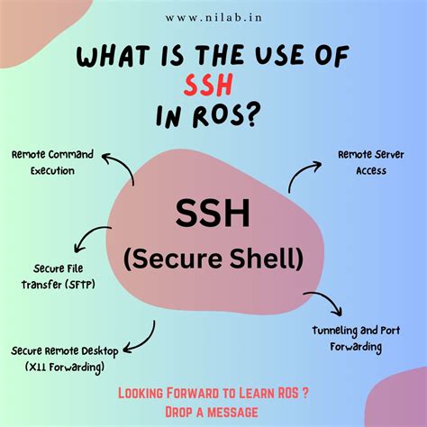 How Ssh Is Used For Ros Learning Senthil Kumar Dhayalrajan Posted On The Topic Linkedin