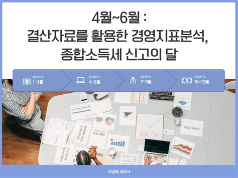 프로가 알려주는 경리 업무 비법 이상화 세무사