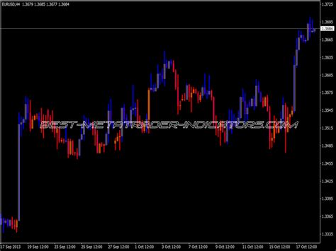 Shi Modified V Line Indicator Top MT Indicators Mq Ex Best