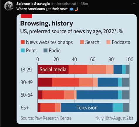 Bert Verrycken On Linkedin The Problem And The Solution Depending On