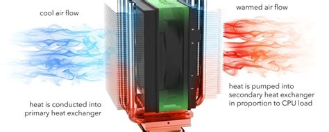 Solid State Cooling Market Forecast Rising At A 6 5 Cagr Between 2023