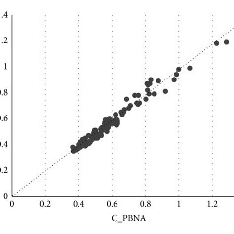Original Uncertain Graph As Well As Its Eight Implication Graph Download Scientific Diagram