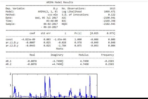 Python Arima Results Interpretation Stack Overflow
