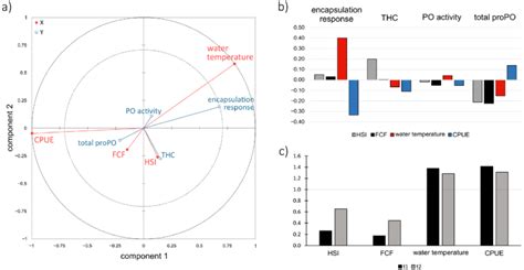 A Radar Of Correlation Illustrating The Relationship Between Download Scientific Diagram