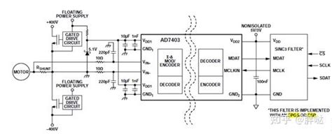 关于Δ Σadc调制器及其应用实现 知乎