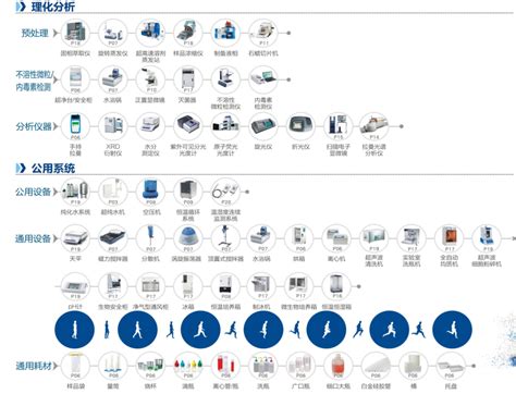 上海惠诚生物——整理生命科学上下游工艺产品索引 仪器设备 试剂耗材 上海惠诚生物 生物试剂 标准品 仪器设备 耗材 一站式服务