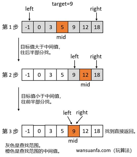 二分查找 玩算法