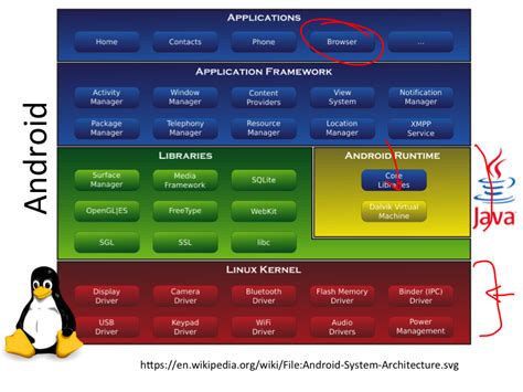 Cs Operating Systems Linus Torvalds