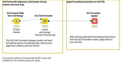 05 xls cellformatter knime community hub