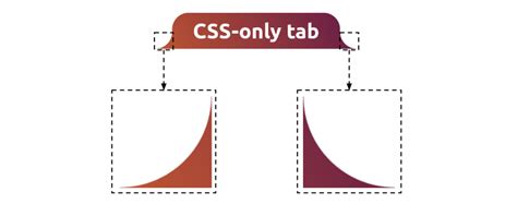 The Modern Guide For Making Css Shapes Honey Vig Web Developer Ajax