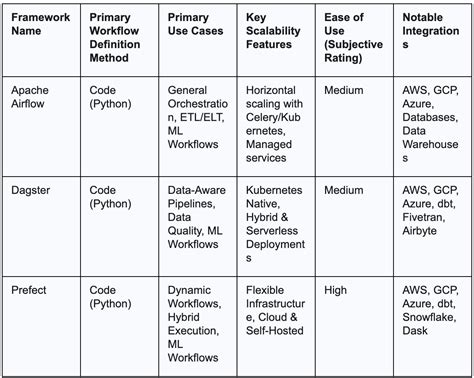 Query Csv Directly With Duckdb Youve Been Tasked With One Of The