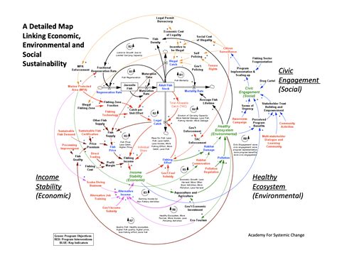 Tutorial Build A Knowledge Graph Using Nlp And Ontologies Developer Guides Artofit