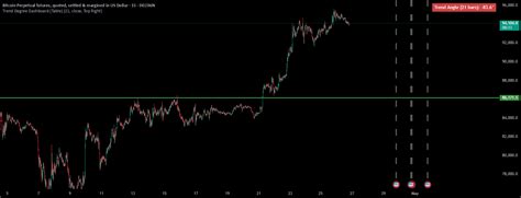 Trend Degree Dashboard Table Indicator By AimProfits TradingView