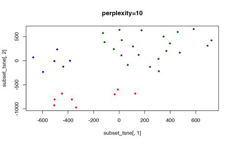 Dimensionality Reduction • Bs831