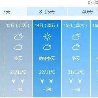 贵州气温回暖上升部分地区还是阴雨天气为主 夜间 阴天 多云